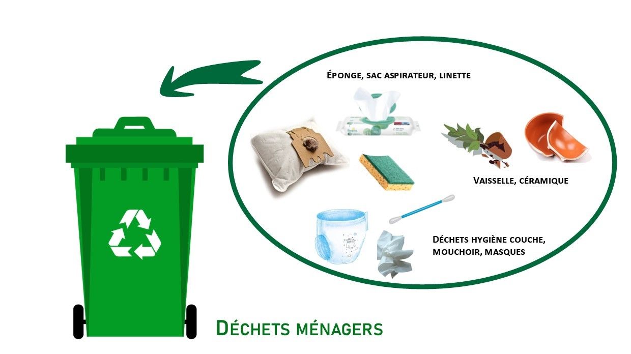 Collecte des déchets - Gambais (78)